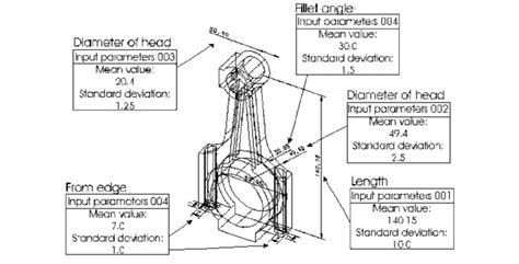 Probabilistic Design Viewpoint Of Geometric Analysis Model Download Scientific Diagram