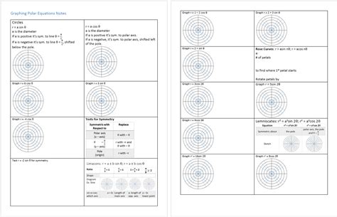 Graphing Polar Equations Systry