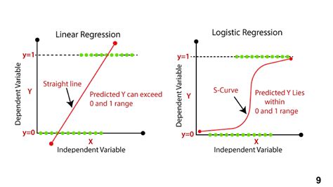 Correlation Vs Regression Pptx Power Point Ppt