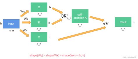 【vit 微调时关于position Embedding如何插值（interpolate）的详解】vit Position