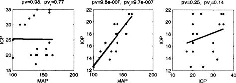 Correlation Plot Between Map And Icp Map And Iop And Icp And Iop In