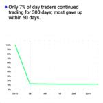Is Day Trading Profitable Here S What Statistics Say