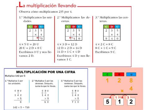LICEO LOS ÁNGELES ALGORITMO MULTIPLICATIVO