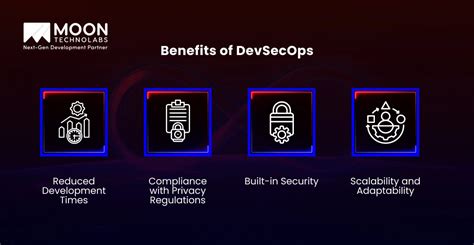 A Quick Comparision Of Devops Vs Devsecops In 2025