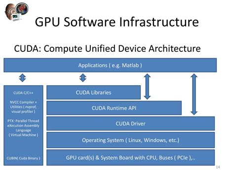 Ppt Gpu Computing With Matlab® Cbi Laboratory Powerpoint