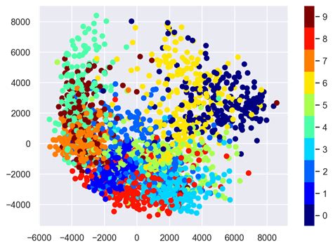 Introduction To Data Science 11 Unsupervised Learning