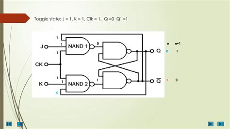 Sequentialcircuit Digital Logic Designpptx