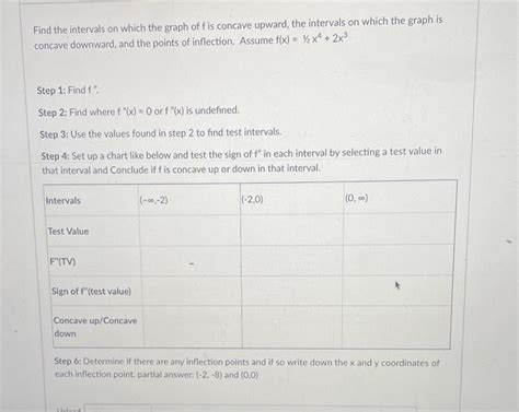 Solved Find The Intervals On Which The Graph Of F Is Concave