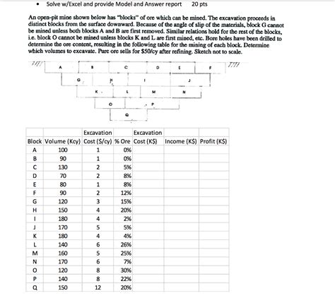 20 pts solve w excel and provide model and answer