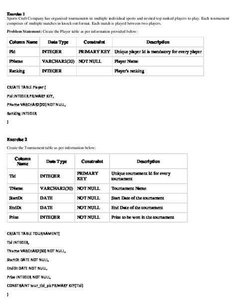 Column Name Data Type Constraint Description Exercise 1 Pdfcoffeecom