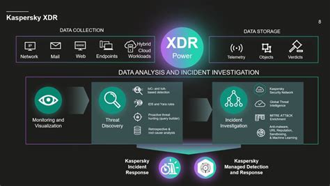 Kaspersky Launches Its Xdr Platform To Combat Targeted Ransomware In Malaysia