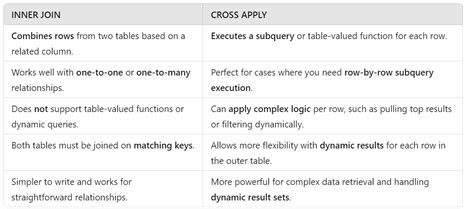 Cross Apply Vs Inner Join In Sql
