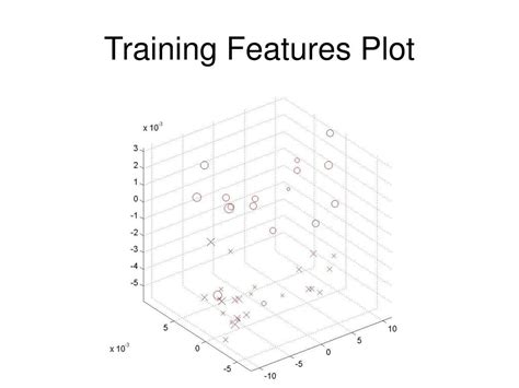 Ppt Spike Sorting Powerpoint Presentation Free Download Id6898249