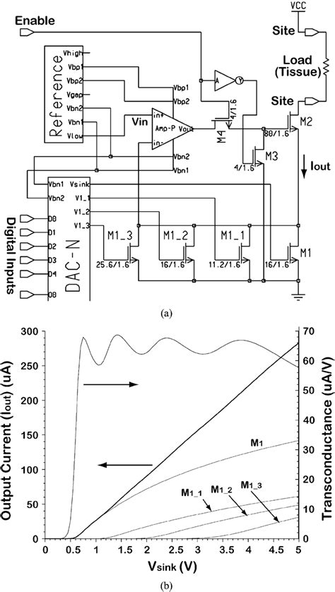 A Detailed Schematic Diagram Of The VCR Current Source B Download Scientific Diagram