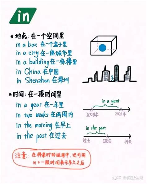 初中英语16大时态梳理收藏 知乎