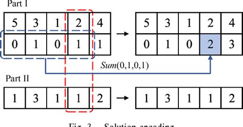 figure 1 from an improved moea d for order scheduling problem in automated warehouse semantic