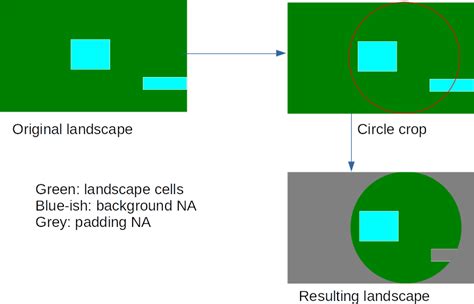 Possible Errors In NLSI And In The Documentation Issue R Spatialecology