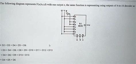 The Following Diagram Represents Fabcd With One Output Z The Same Function Is Representing