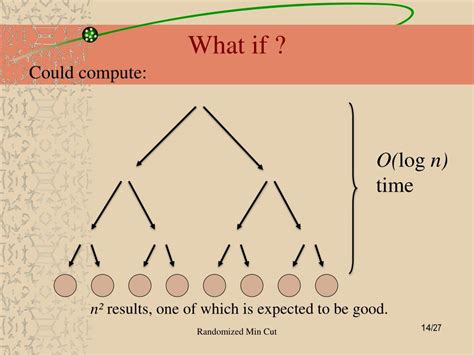 ppt randomized min cut powerpoint presentation free download id 3471359