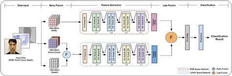 GitHub Dayr1018 LiDAR Model For Face Anti Spoofing