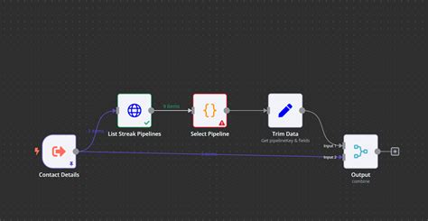 Run Each Item Separately Questions N8n Community