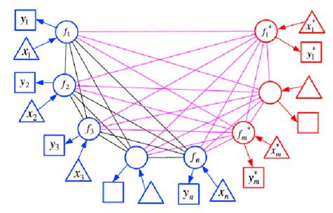 Graphical Model For GPR Download Scientific Diagram