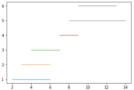 Python Matplotlib How To Plot Multiple Lines With Defined Colours Stack Overflow