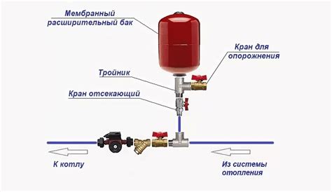Схема подключения мембранного бака
