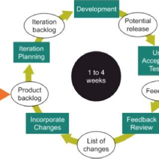 Outline Of The Process Download Scientific Diagram