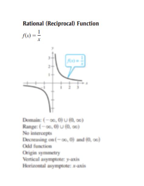 Solution Rational Reciprocal Function Graph Studypool Solution Rational Reciprocal Function Graph Studypool
