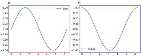 Creating A Multifigure — Graphinglib 160dev Documentation