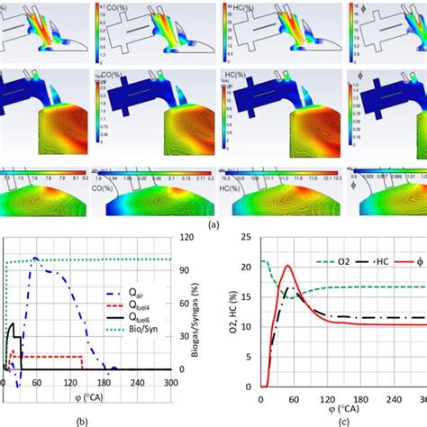 Mixture Formation When Injecting The Blend2 Through Injector 1 And Download Scientific Diagram