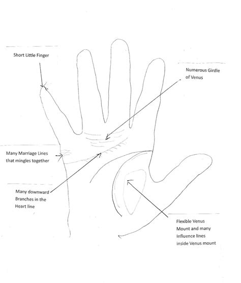 Signs In Your Palms That You Have Numerous Love Affairs Palmist S Blog