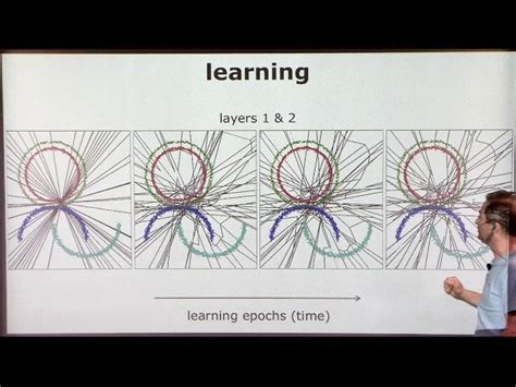 Free Video Mad Max Affine Spline Insights Into Deep Learning From Simons Institute Class