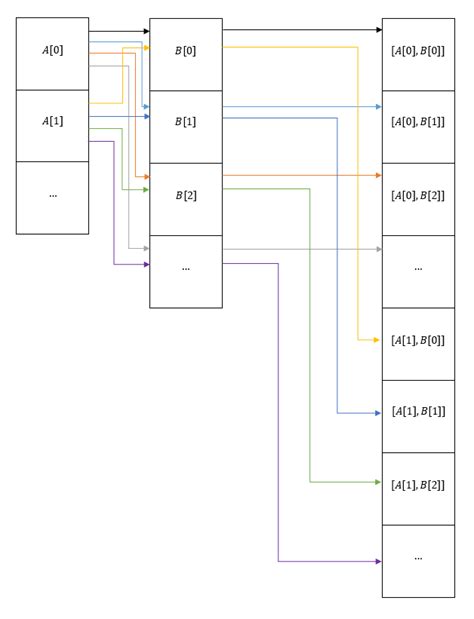 Python Using Np Arange To Create List Of Coordinate Pairs Stack Overflow