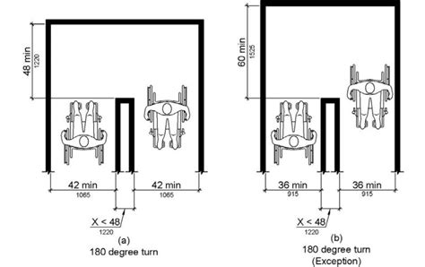 Chapter 8 ADA And Architecture Accessible Routes Building Systems And Codes For Designers
