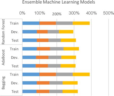 Arabic Offensive Language Detection Using Machine Learning And Ensemble Machine Learning Approaches
