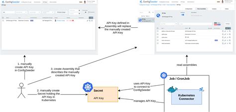 Set Up The Kubernetes Connector With A Self Managed Api Key Configseeder