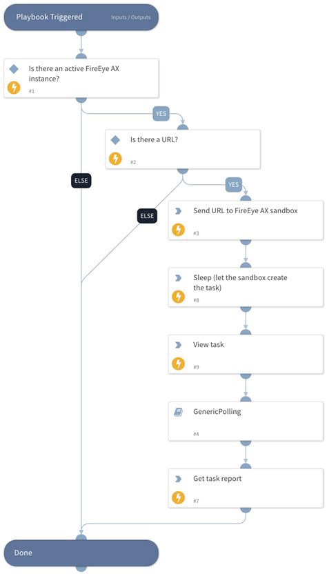 Detonate Url Fireeye Ax Cortex Xsoar