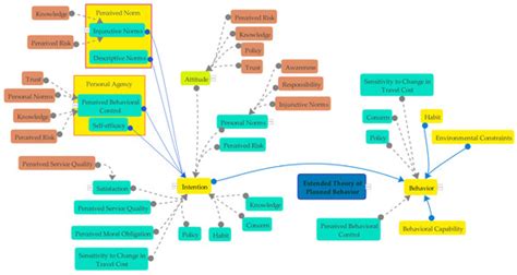 Public Transport Modeling For Commuting In Cities With Different