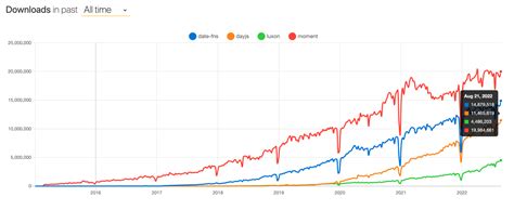 Bytes 117 Retiring Javascript