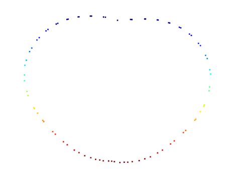 How To Get The Perimeter Of The Cross Section Between Mesh And Plane By Python Stack Overflow