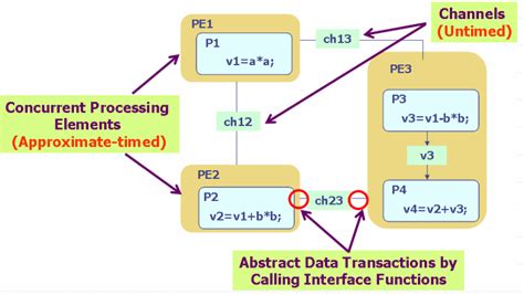 Emulate Different Abstraction Models Singularitykchen