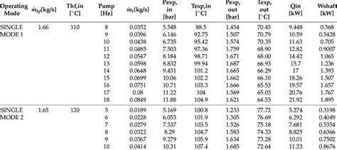 Experimental Conditions Of De Orc Under Different Operating Modes Download Scientific Diagram