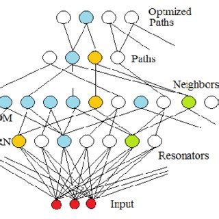 Multi Layer Path Search And Optimization Download Scientific Diagram