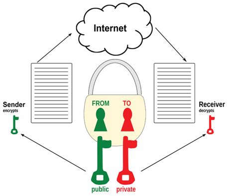 Encrypting Email With Gnupg 19 2013 Archive Magazine Home
