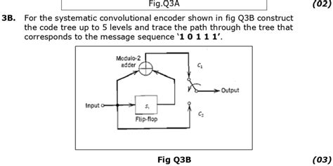 3a For The Input Bits And Output Shown In Fig Q3a Determine Fig Q3a 02 3b For The
