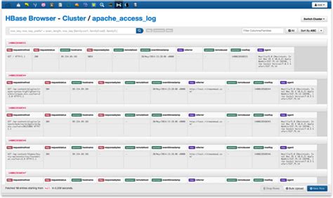 Trickle Feeding Log Data Into The Hbase Nosql Database Using Flume