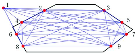 Undirected Graph For Optimization Of Coverage Path Of Convex Polygon