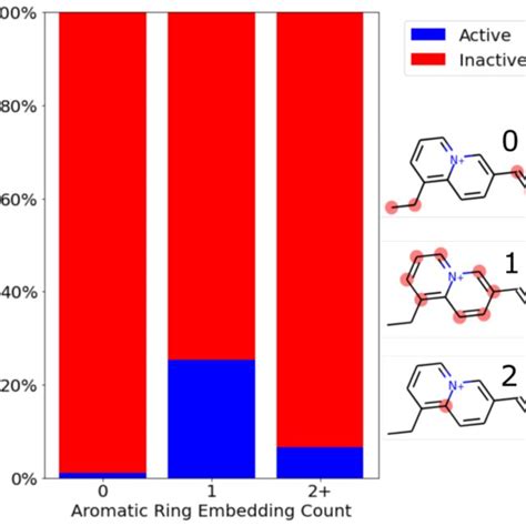 The Pipeline For Identifying Molecules With Orr Active Sites Using Dft Download Scientific